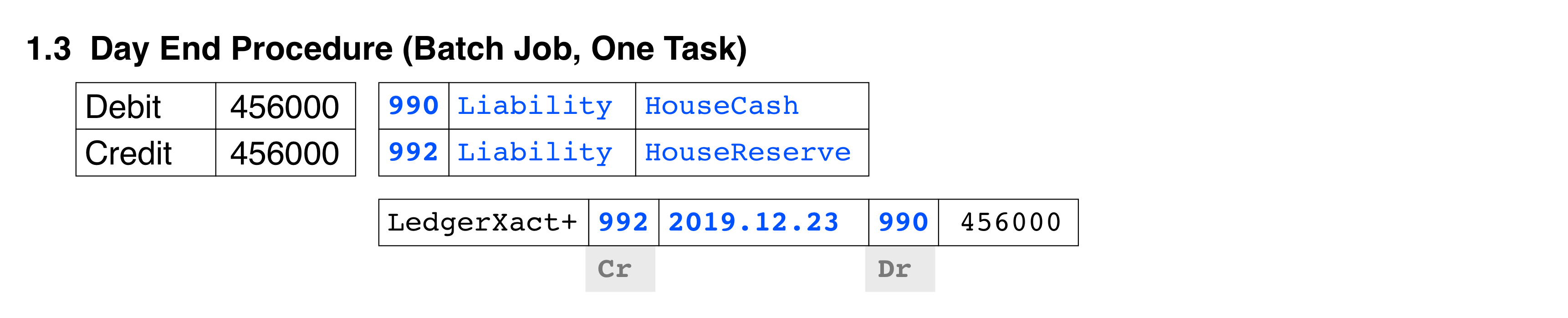 Sql Relational Data Model For Double Entry Accounting Stack Overflow 4291